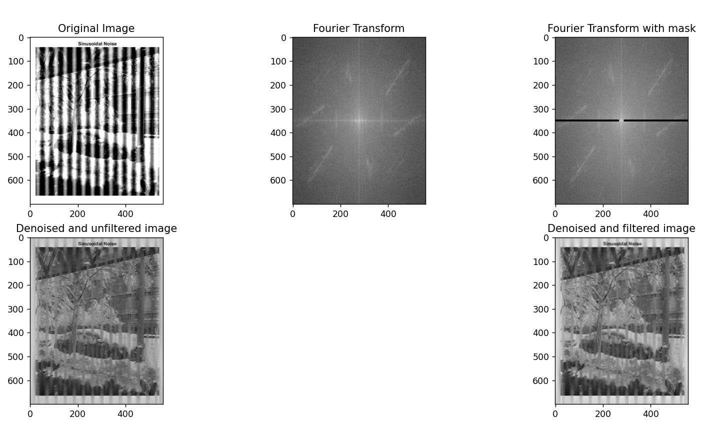 GitHub Anadi45 Image Noise Remover Tool Made Using Python And OpenCV To Remove Periodic Noise 