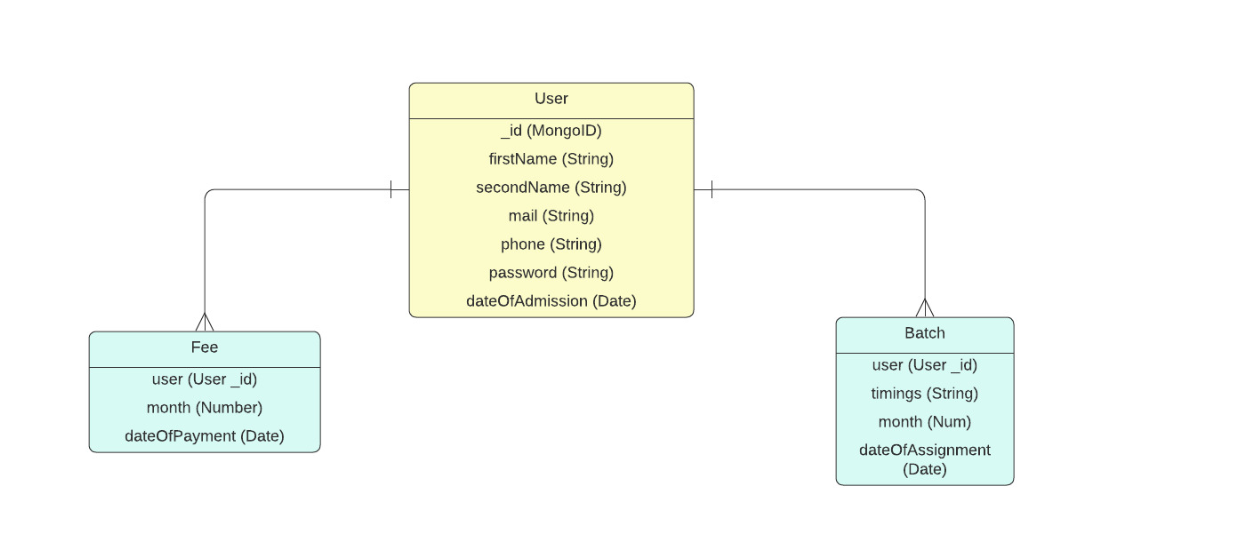 GitHub - anadi45/Flexmoney-Assignment