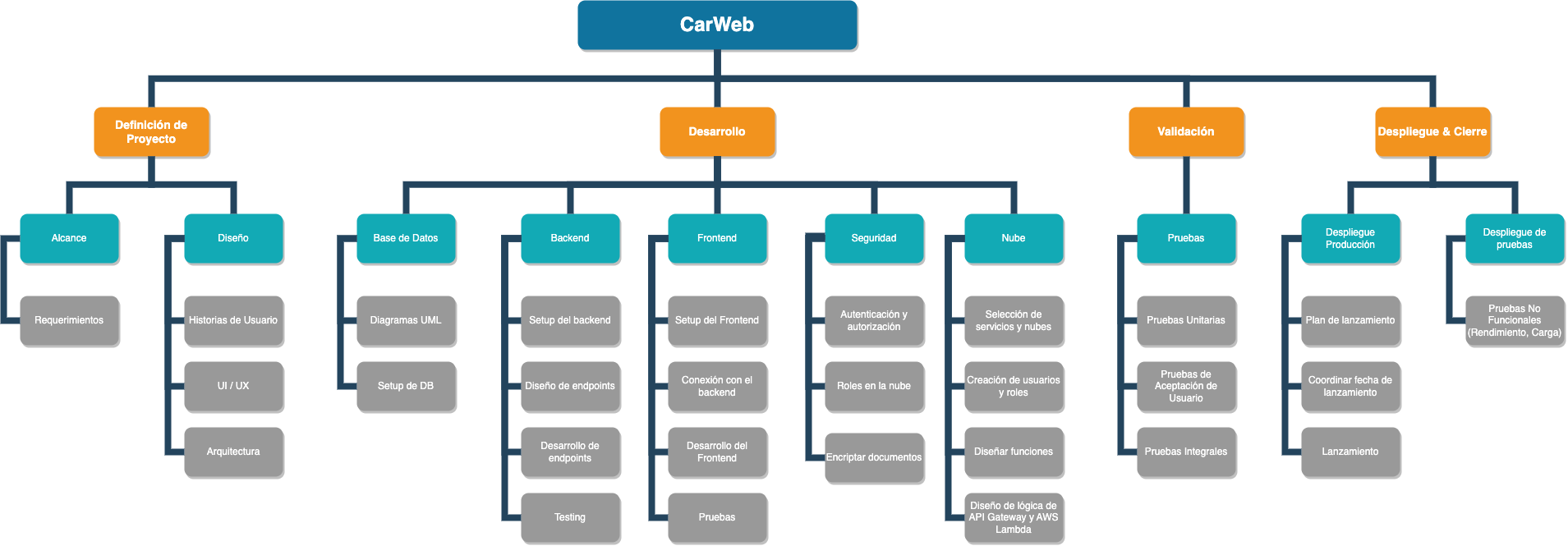 GitHub - DiegoAraque21/CarWeb_Requirements_Team1