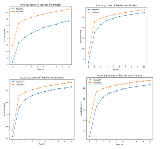 GitHub - HarshithK13/3-Model-Compression-Techniques: In this project, we have decided to look at ...