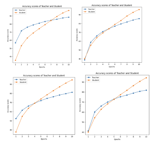 GitHub - HarshithK13/3-Model-Compression-Techniques: In this project, we have decided to look at ...