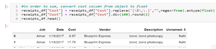 GitHub - lesliefinlayson/Small_Business_Analysis: Analyzed and ...