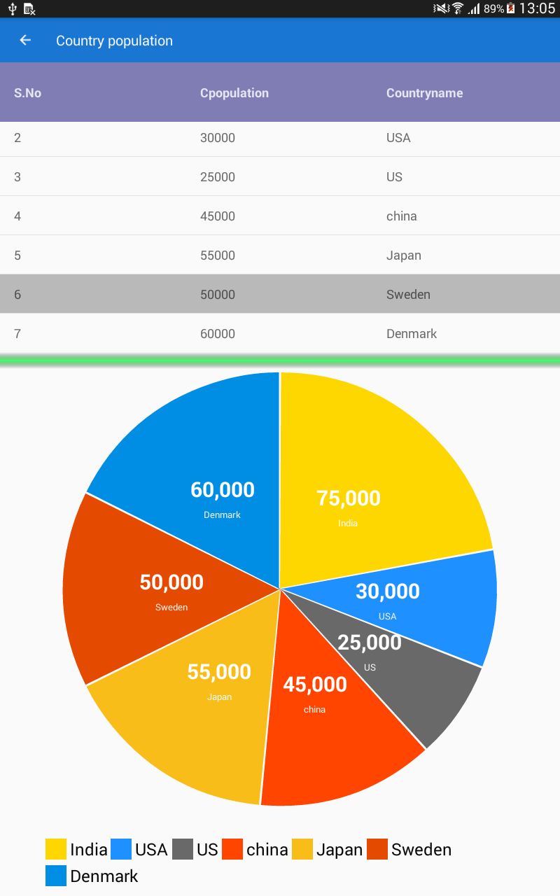 Chart with table · Issue #3952 · PhilJay/MPAndroidChart · GitHub