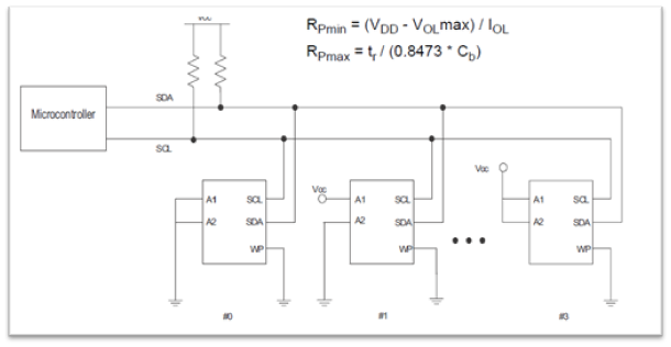 GitHub - bvidotto/Gyroscope