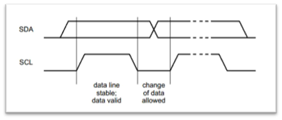 Github Bvidotto Gyroscope