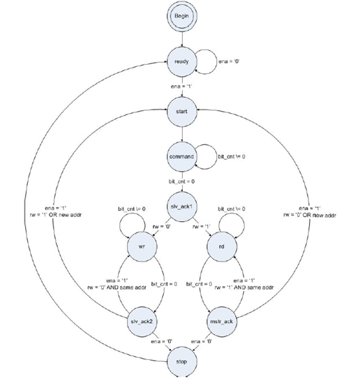 GitHub - bvidotto/Gyroscope
