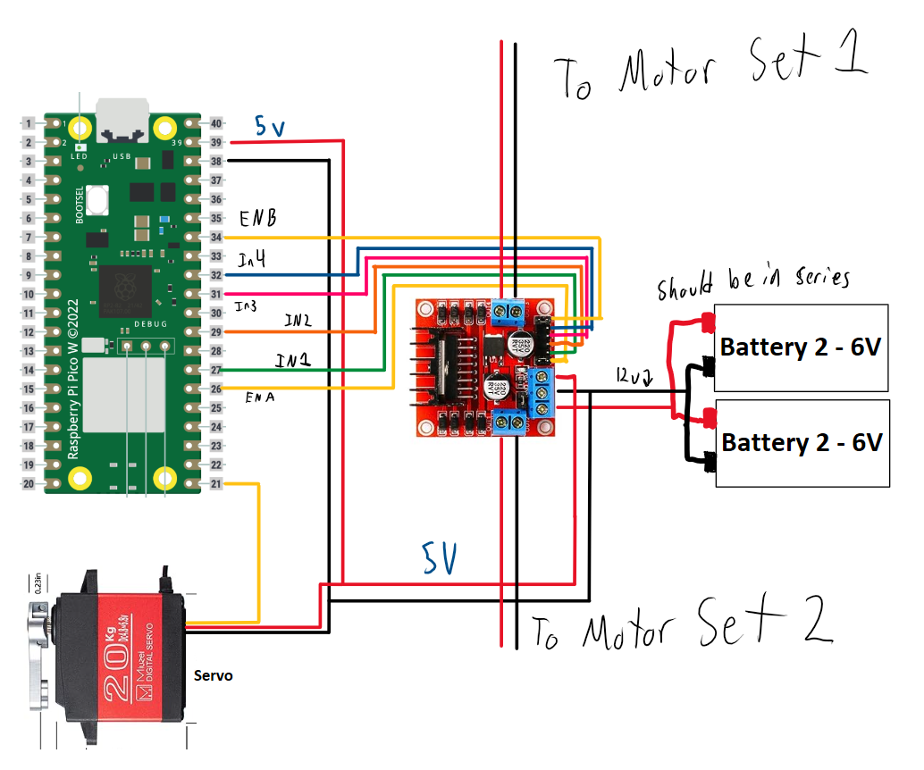 GitHub - UWST-Robotics/BattleBotMK2-Example-2023: This is the code for ...