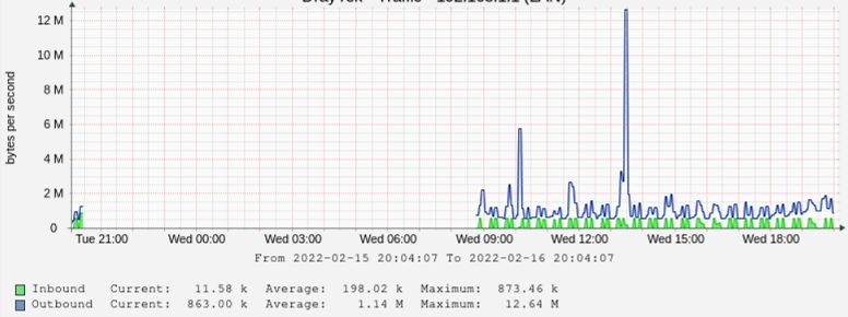 How this tool can be used · Issue #3 · flokli/vigor-exporter · GitHub