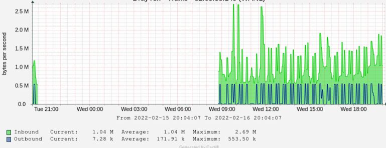 How this tool can be used · Issue #3 · flokli/vigor-exporter · GitHub