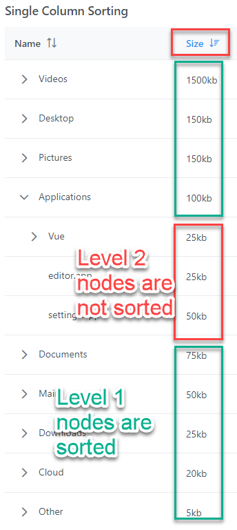 Nested sorting support for TreeTable · Issue #1396 · primefaces/primevue · GitHub