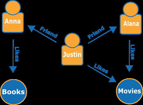GitHub - AbhijitGokhale/Tweeter-Text-Analysis-using-AWS-Neptune: Graphs ...
