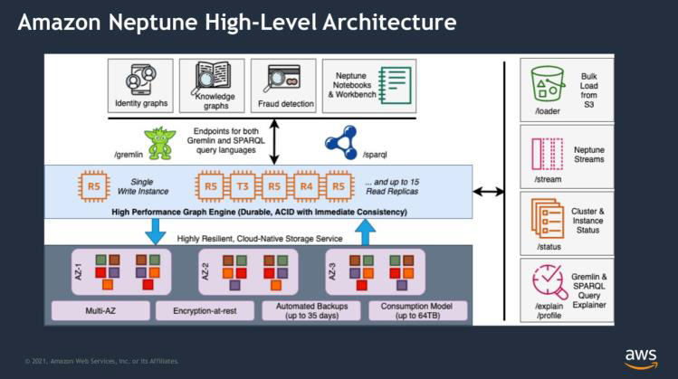 GitHub - AbhijitGokhale/Tweeter-Text-Analysis-using-AWS-Neptune: Graphs ...