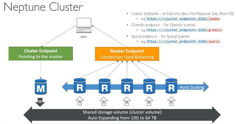 Github Abhijitgokhaletweeter Text Analysis Using Aws Neptune Graphs Can Represent The
