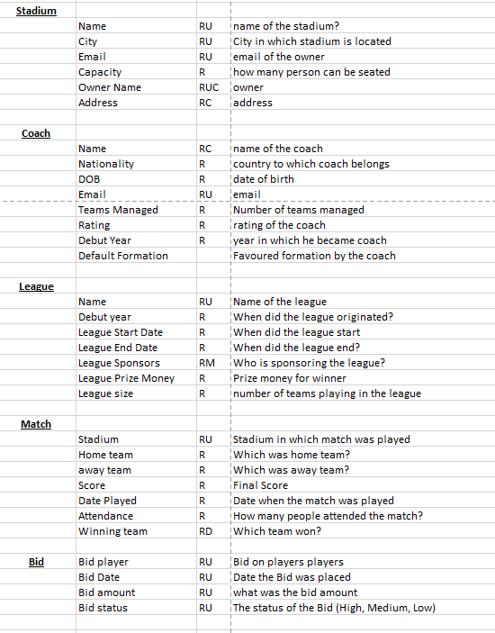 GitHub - AbhijitGokhale/Soccer-Database-Management: Soccer database management projects presents ...