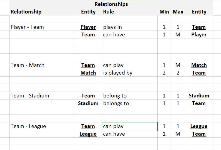 GitHub - AbhijitGokhale/Soccer-Database-Management: Soccer database management projects presents ...