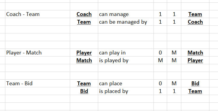 GitHub - AbhijitGokhale/Soccer-Database-Management: Soccer database ...