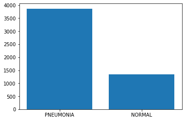 GitHub - AbhijitGokhale/Pneumonia-Detection-Chest-XRAY-Images-using-CNN ...