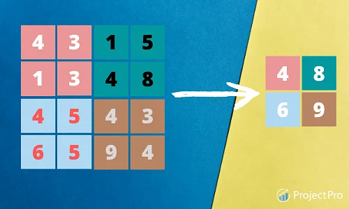 Github Abhijitgokhale Pneumonia Detection Chest Xray Images Using Cnn Keras Tensorflow An End