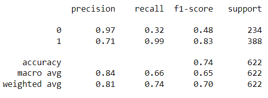 Github Abhijitgokhalepneumonia Detection Chest Xray Images Using Cnn Keras Tensorflow An End 1412