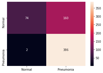 GitHub - AbhijitGokhale/Pneumonia-Detection-Chest-XRAY-Images-using-CNN ...