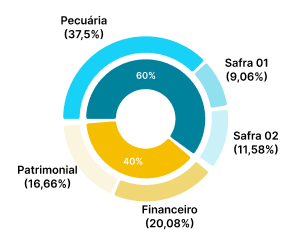 [question] Donut chart inside another donut chart · Issue #1245 ...