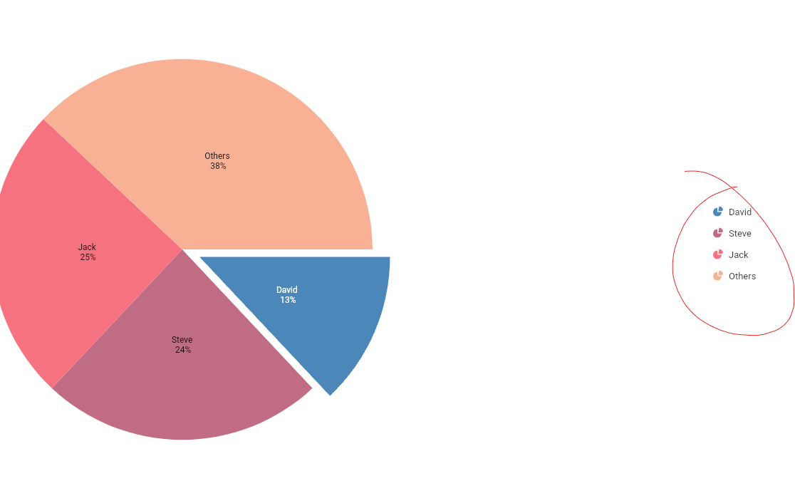 [question] Donut chart inside another donut chart · Issue #1245 · syncfusion/flutter-widgets ...
