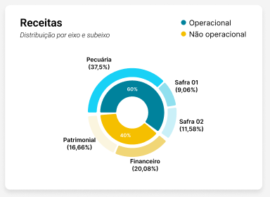 [question] Donut chart inside another donut chart · Issue #1245 ...