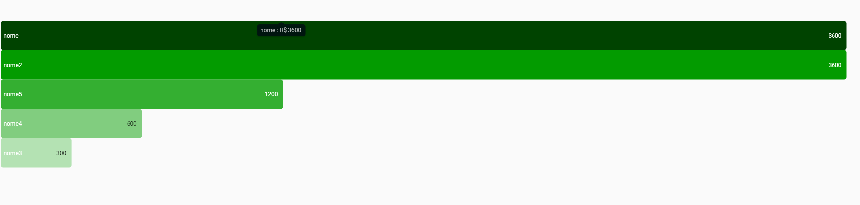 [syncfusion_flutter_charts] add an option to change the border individually for each Bar · Issue ...