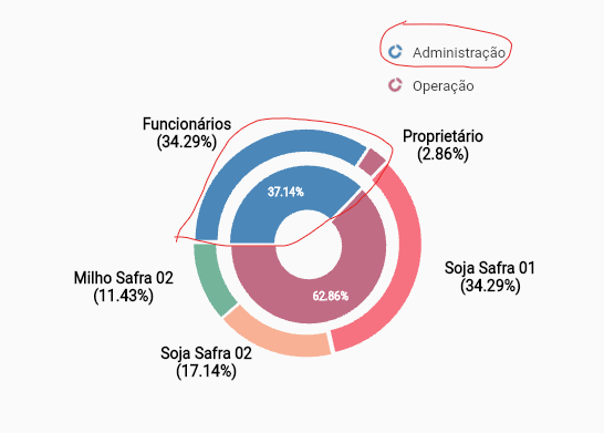 [question] Donut chart inside another donut chart · Issue #1245 ...