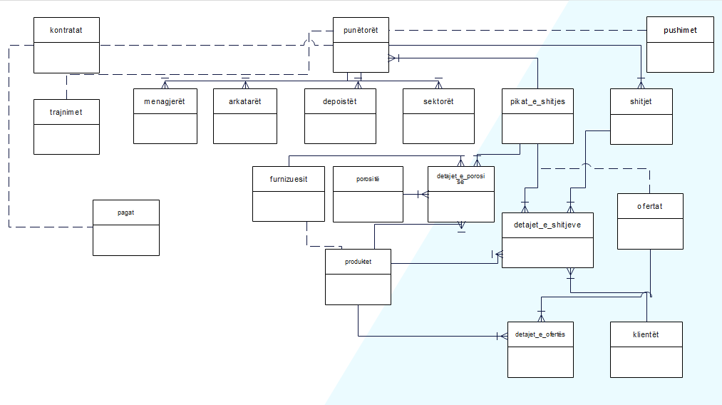 GitHub - bleronsy/Human-Resource-Management-System: A small database ...