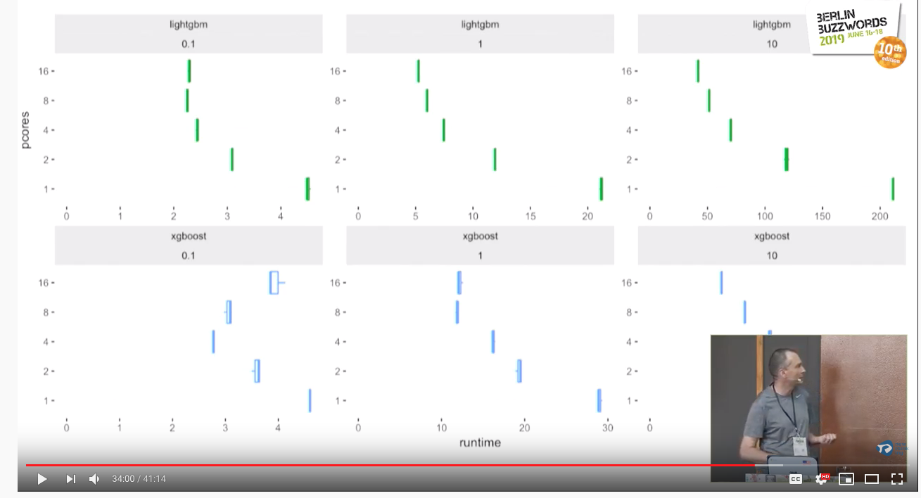scikit-learn 🚀 - Make HistGradientBoostingRegressor/Classifer use _openmp_effective_n_threads to ...