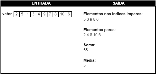 GitHub - frizzly-mika/vetores_matrizes_portugol: Exercício Trilha Zero em Portugol da Generation ...