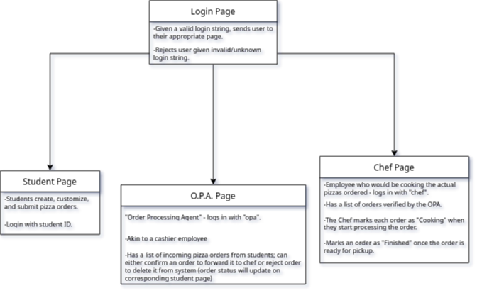 GitHub - RamziJabali/CSC-360-Project