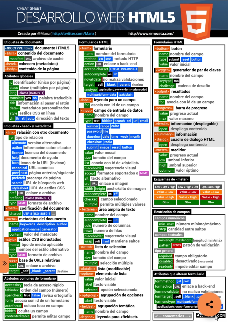 Cheat sheet HTML · Discussion #92 · LaunchX-InnovaccionVirtual/FrontEnd ...