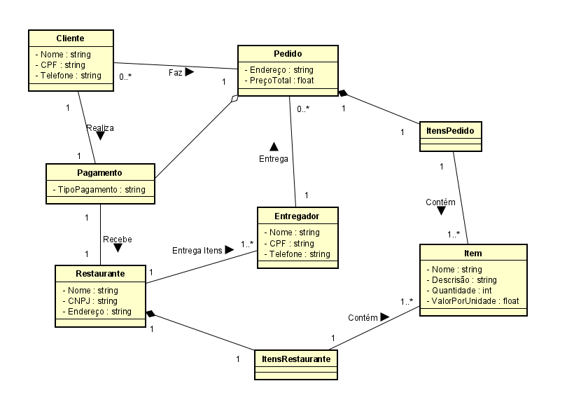 Diagrama de Classes - lucastso10/App_de_Entrega GitHub Wiki