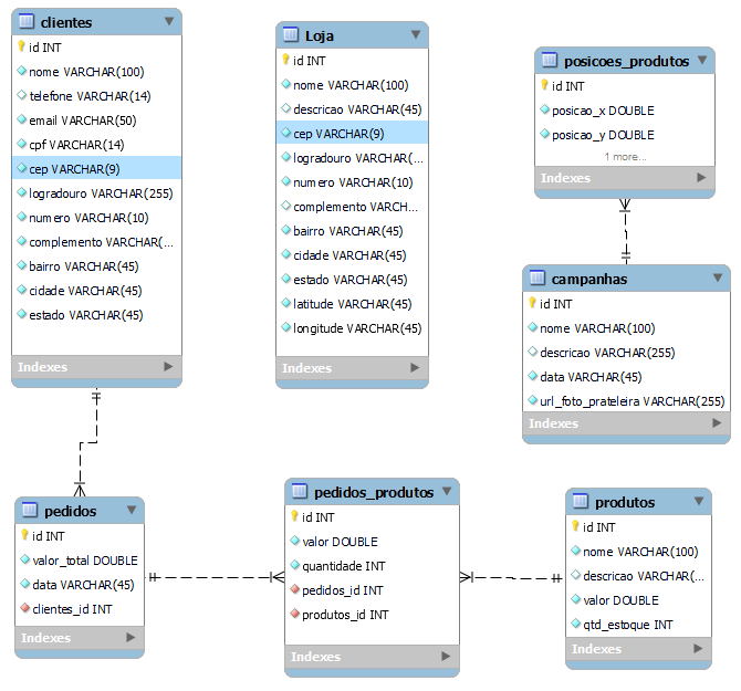 GitHub - torneseumprogramador/Projeto_Radar_CDF_Grupo6_API