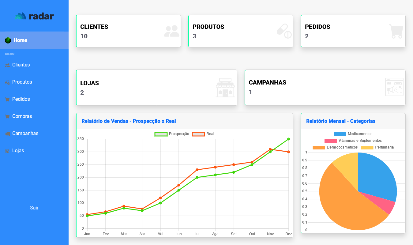 GitHub - torneseumprogramador/Projeto_Radar_CDF_Grupo6_Front-end