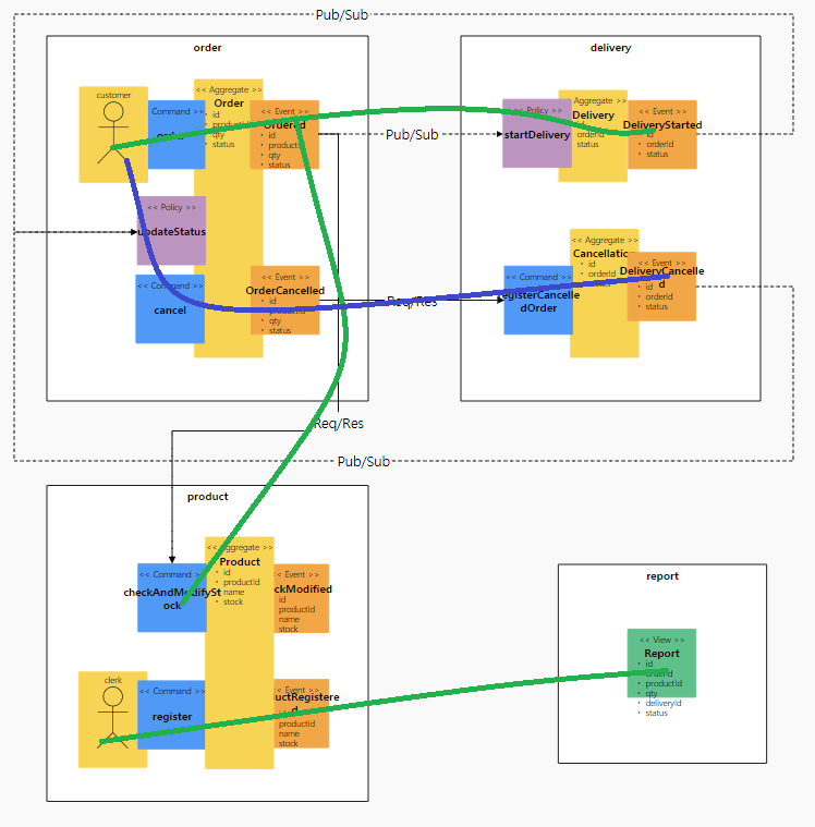 2nd_finish · Issue #8 · musinsa1/flower · GitHub