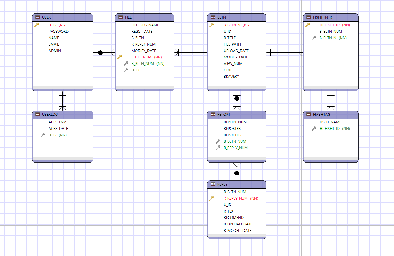 Github Seokhoonhong Project 00