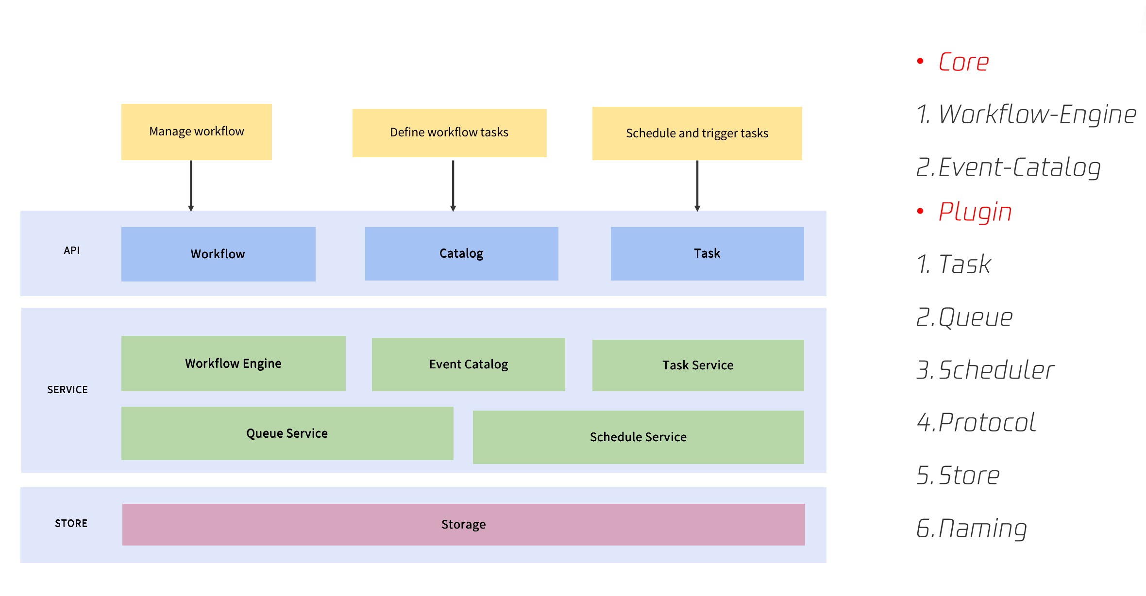 Request To Add Workflow Runtime Implementation · Issue 736 · Serverlessworkflow Specification