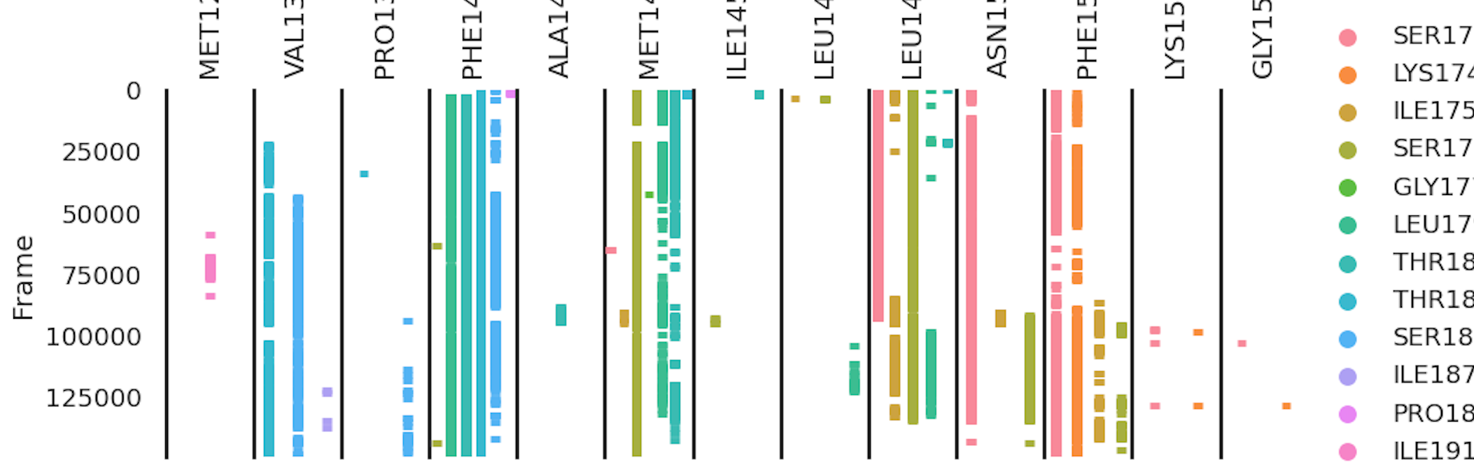Plot prot-prot interactions as prot-lig fingerprint · Issue #78 · chemosim-lab/ProLIF · GitHub