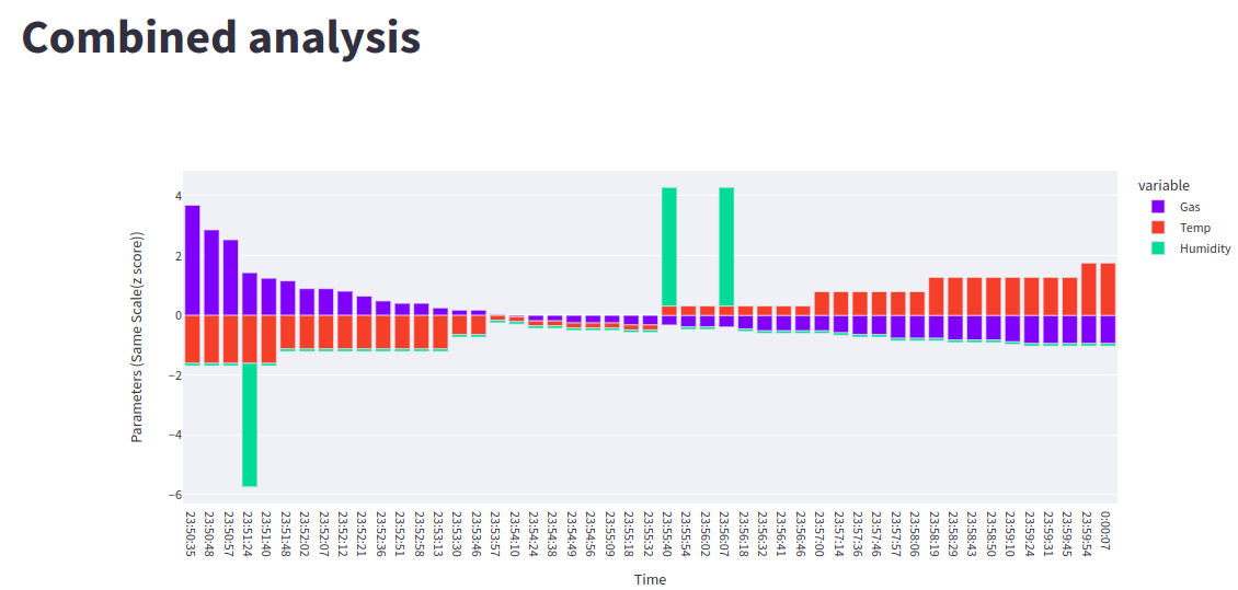 GitHub - VaibhavKadam1007/Real-Time-Food-Monitoring-and-Quality-Detection-System