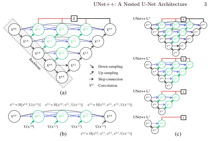 GitHub - Sourja99/Medical-Image-Segmentation: Polyp recognition and segmentation | Unet