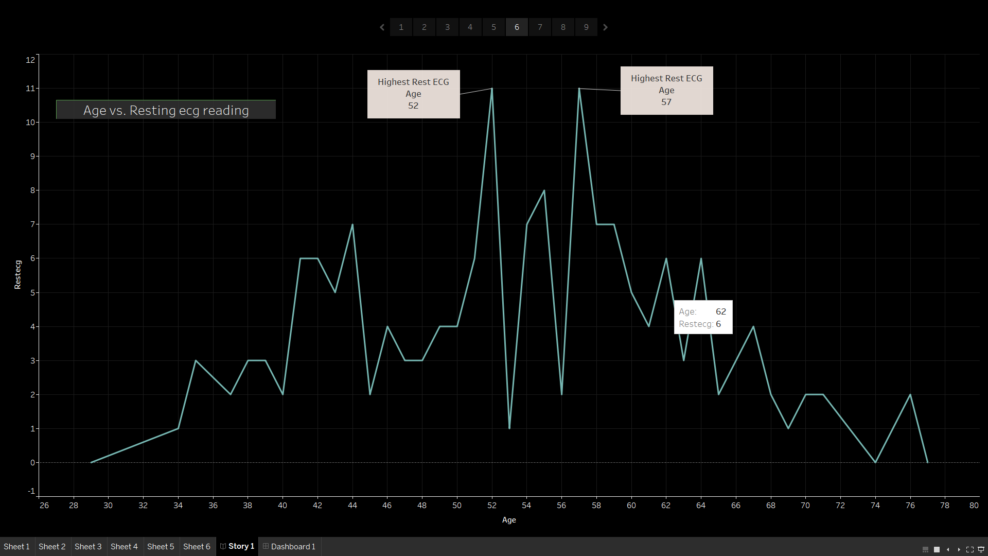 GitHub - MihirSheth25/Tableau-heart-disease-analysis