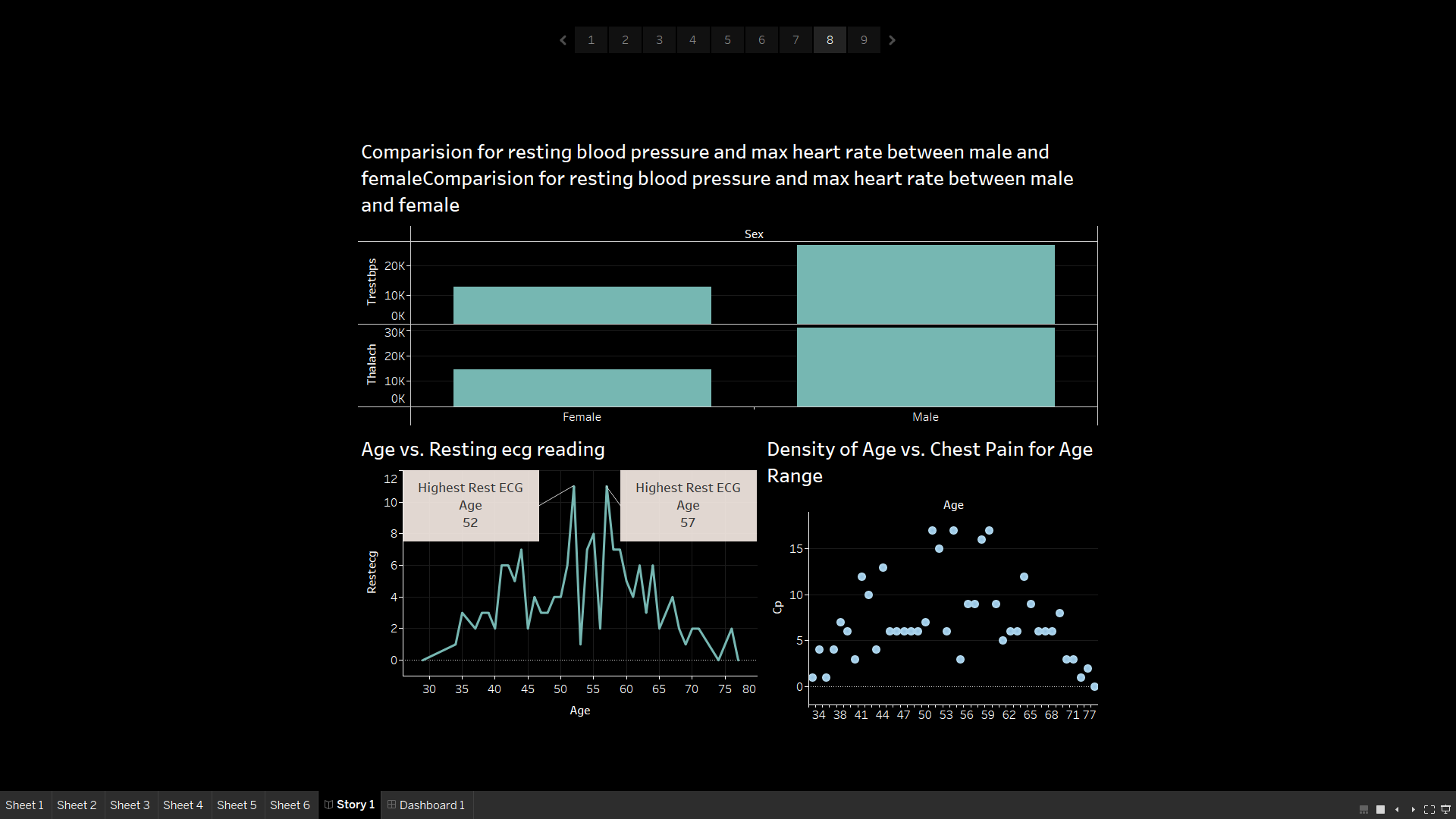 GitHub - MihirSheth25/Tableau-heart-disease-analysis