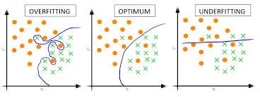 GitHub - Jyotiranjan404/Concrete-Strength-Prediction