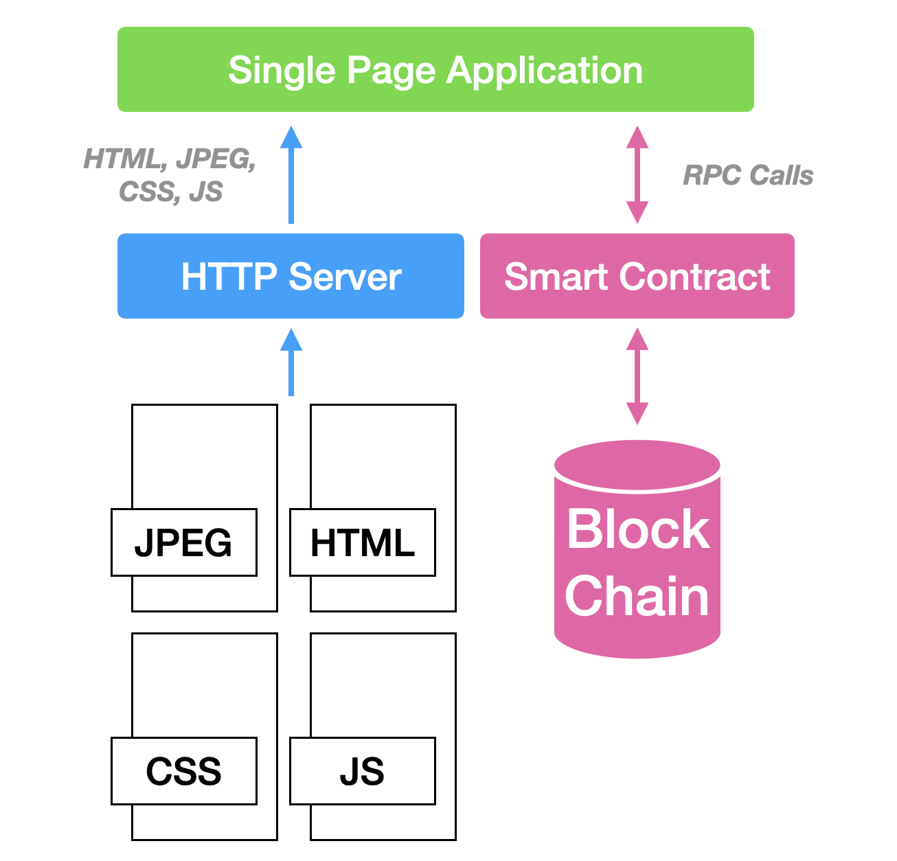 GitHub - Tomosuke0930/Yo