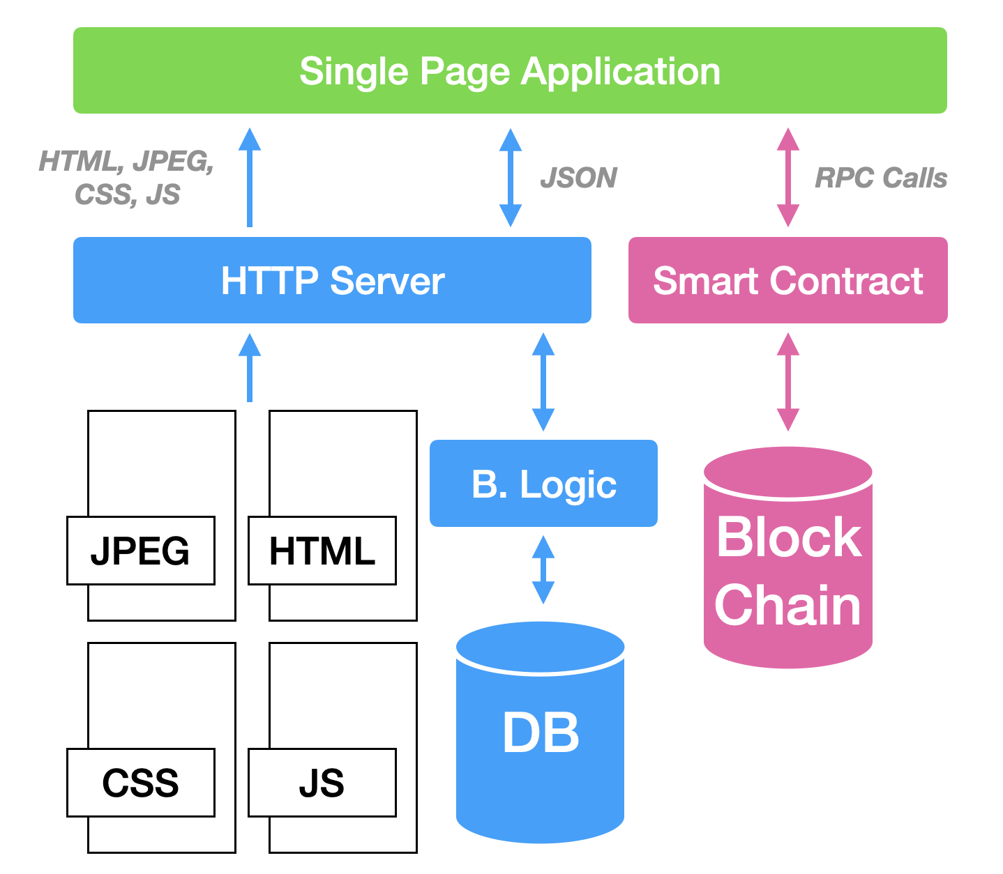 GitHub - Tomosuke0930/Yo