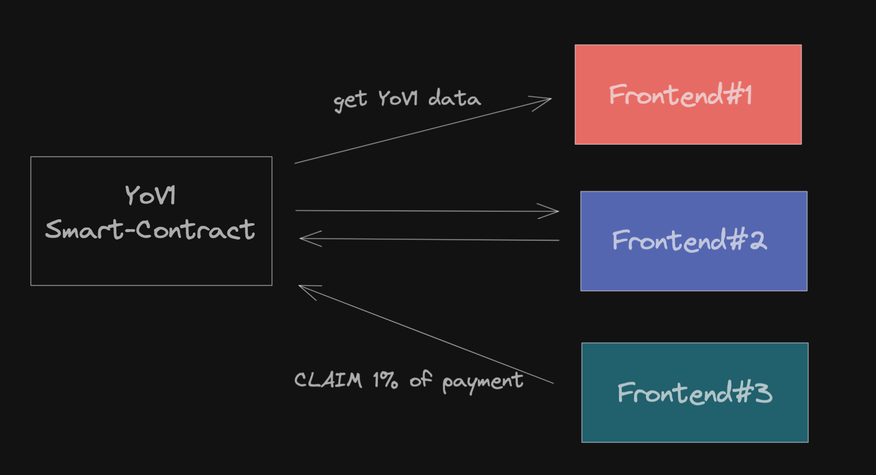 GitHub - Tomosuke0930/Yo