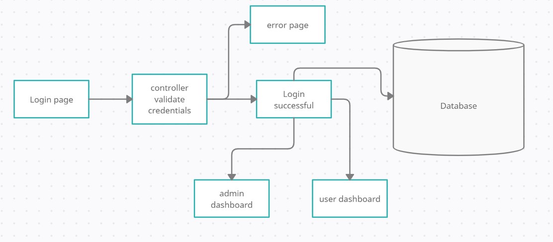 GitHub - raghav94603/Employee-Management-System: Repo for Employee ...